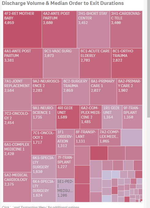 Heatmaps with the updated Grid Chart - Qlik Community - 1894965