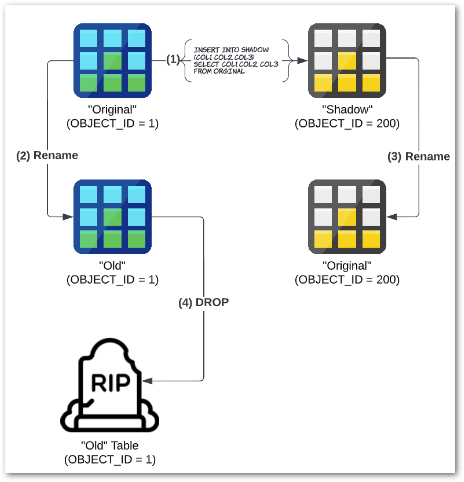 Qlik Replicate: SAP over Oracle, changes suddenly ... - Qlik Community ...