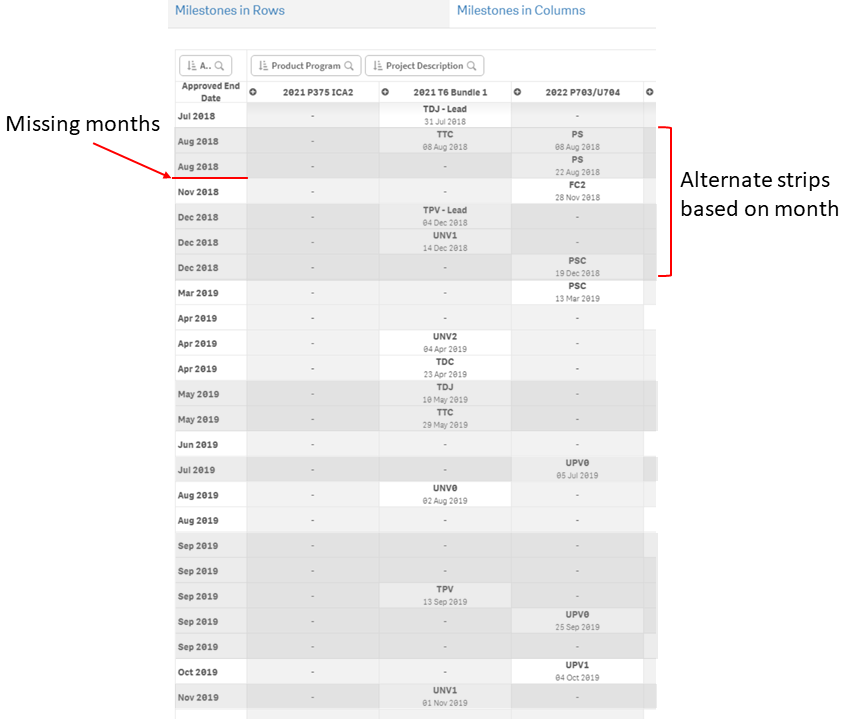 Solved: Vizlib pivot table - alternate strips and months i... - Qlik ...