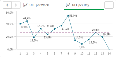 Trend Lines - AVG(AGGR()) problems in calculations - Qlik Community ...
