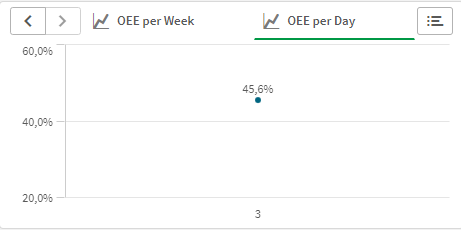 Trend Lines - AVG(AGGR()) problems in calculations - Qlik Community ...