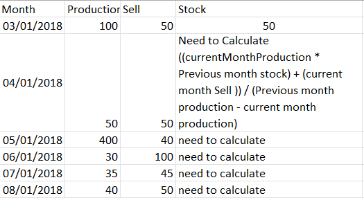 Solved: How to get the stock value from previous row - Qlik Community ...