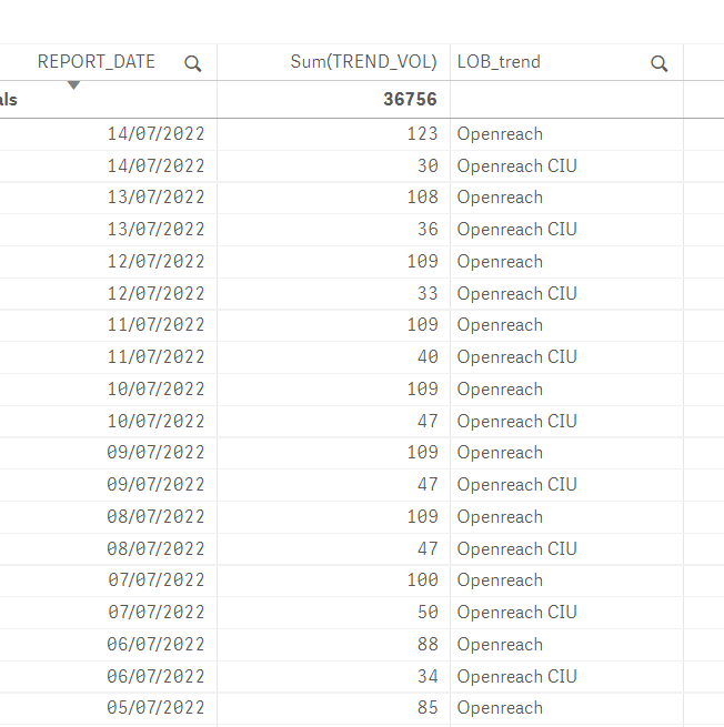 Solved: Show only month end dates values in a table qlikse... - Qlik ...