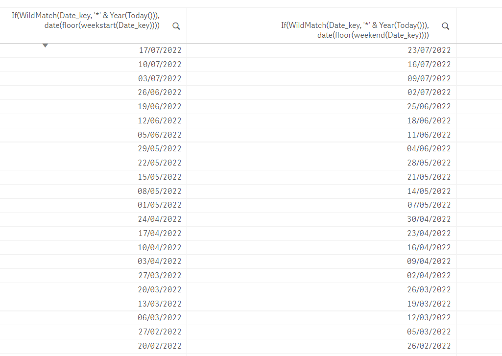 WTD in qliksense table - Qlik Community - 1957014