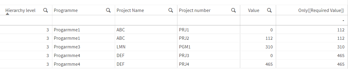 Aggregation in Chart Expression - Qlik Community - 1957728