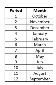 Custom the Months Sequence - Qlik Community - 1958146