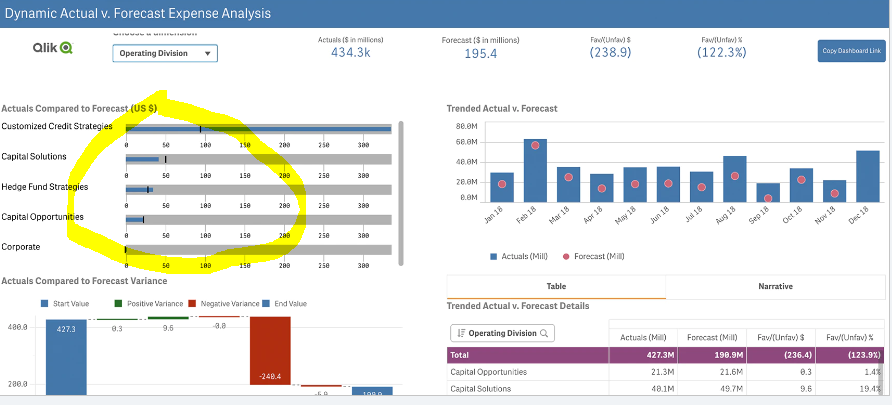 How to create an embedded bar chart Actual vs Fore... - Qlik Community ...
