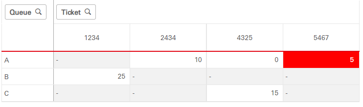 Data in table - Qlik Community - 1959713