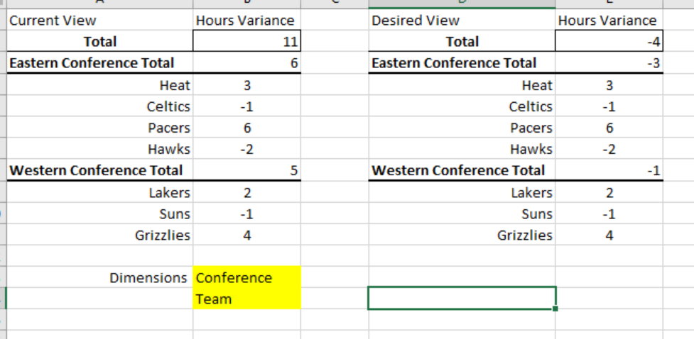 FABS Total in Pivot Table - Qlik Community - 1960840