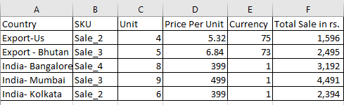 Multiple Countries amount multiplication in sale - Qlik Community - 1961533