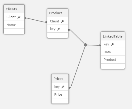 Set analysis, mapping, table N-1, data model...I'm... - Qlik Community ...