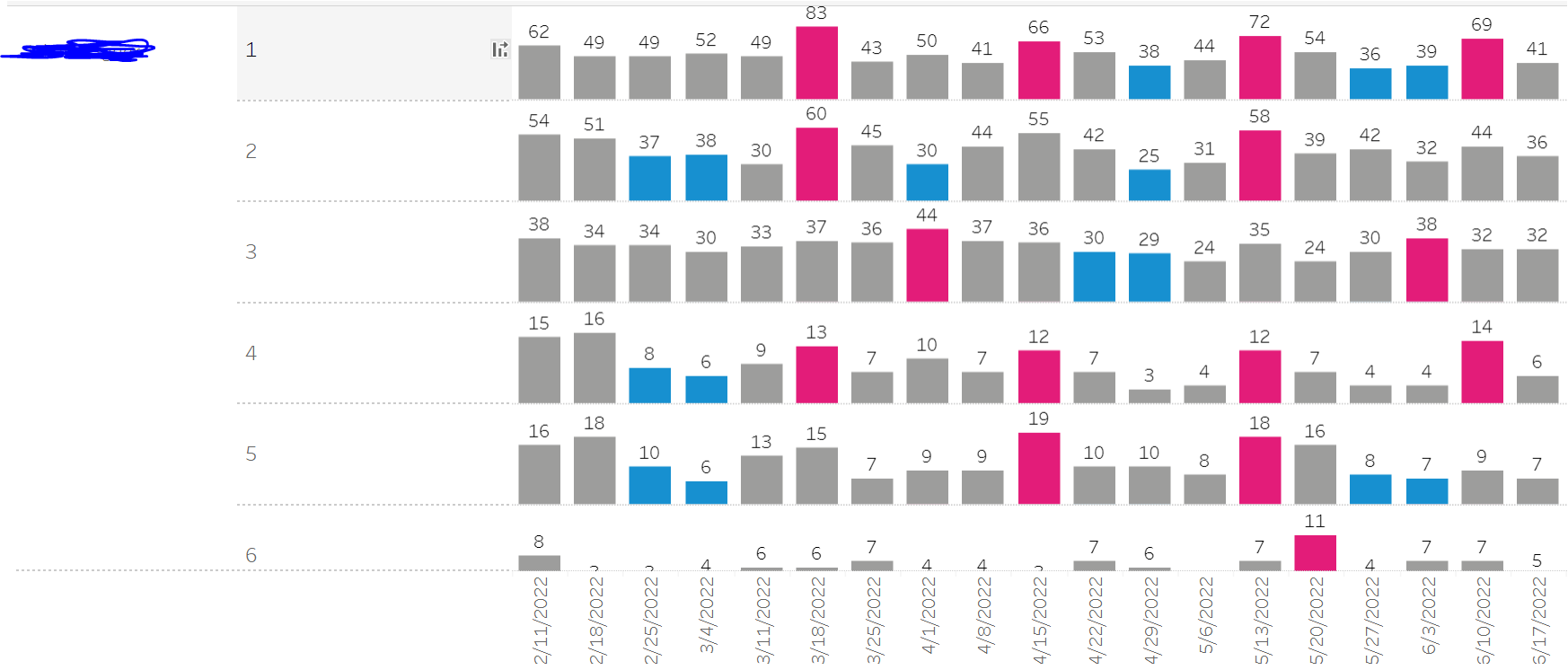 Custom Bar charts with 2 dimensions - Qlik Community - 1963373