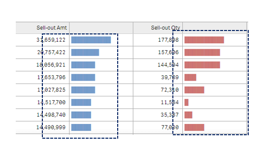 Solved: Straight table With Inside Horizontal Bar Chart - Qlik ...