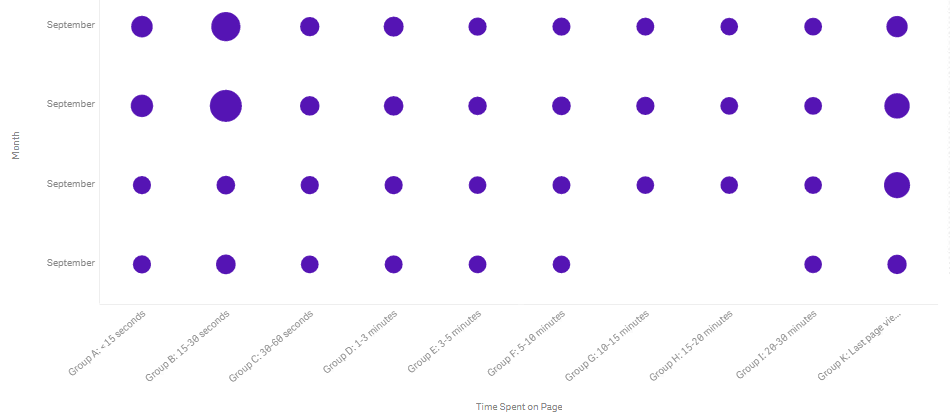 Solved: Grid chart dimension has duplicate date values - Qlik Community ...