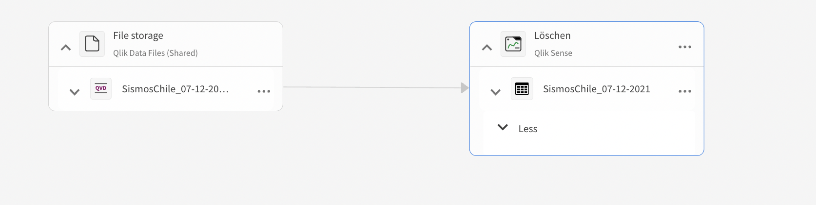 Qlik Lineage SaaS - Qlik Community - 1965277