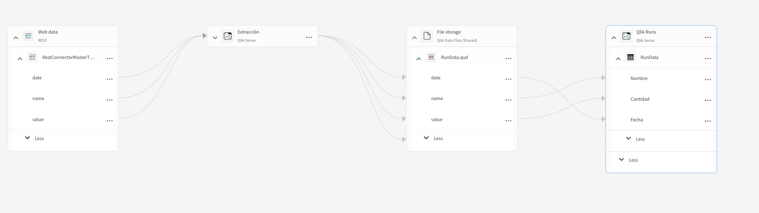 Qlik Lineage SaaS - Qlik Community - 1965277