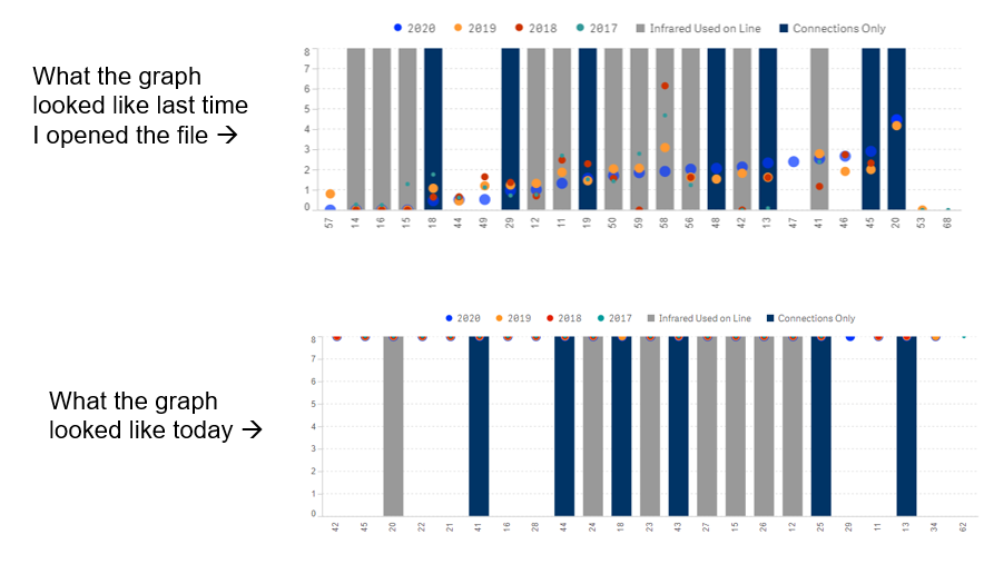 Dots Get "Stuck" at Top of Graph - Qlik Community - 1968084