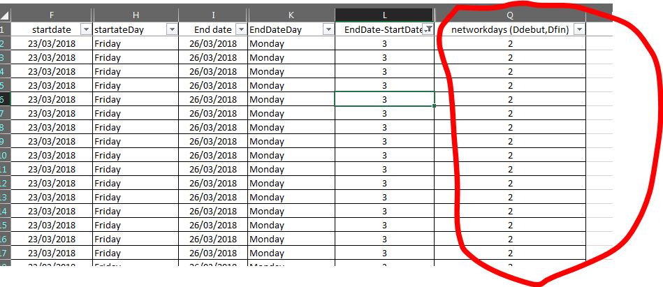 Solved: NetWorkDays function in expression - Qlik Community - 1560352