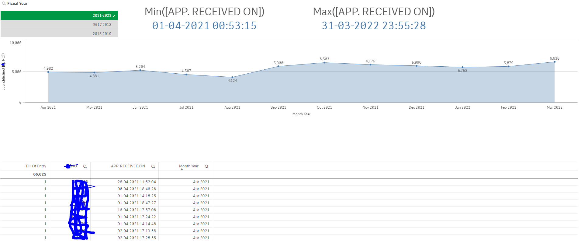Difference in values of Trend Chart and Table and ... - Qlik Community ...