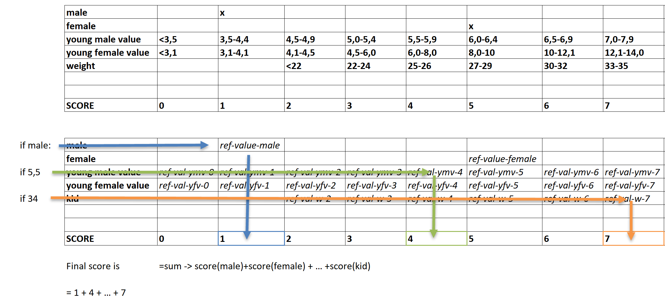 Calculate a score based on a matrix with dimension... - Qlik Community ...
