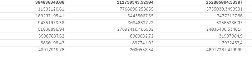 Solved: Long numbers to Short Numbers - Qlik Community - 1972063