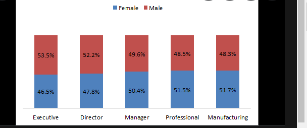 Remove percentage symbol from chart - Qlik Community - 1973050