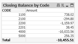 Solved: Calculate Closing Balance - Qlik Community - 1974932