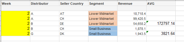AVG and AGGR on a straight table chart. - Qlik Community - 1975983