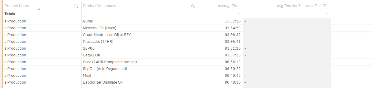 Retrieve lowest 5 records per aggregation - Qlik Community - 1976251