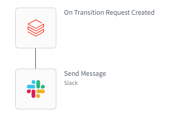 Databricks - How to get started with Databricks in... - Qlik Community ...