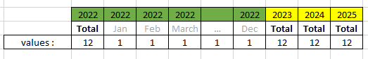 How To Hide Columns Depending Of The Columns Names Qlik Community