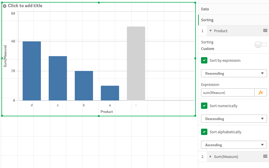 Solved: Sorting Based on Revenue and null Products - Qlik Community ...