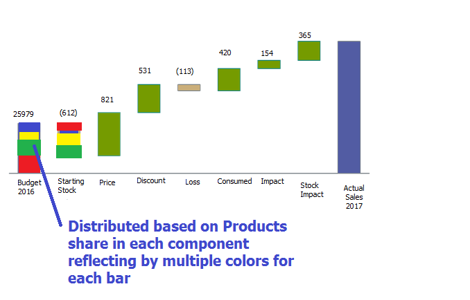 Create Waterfall chart in Qlik Sense with Products... - Qlik Community ...