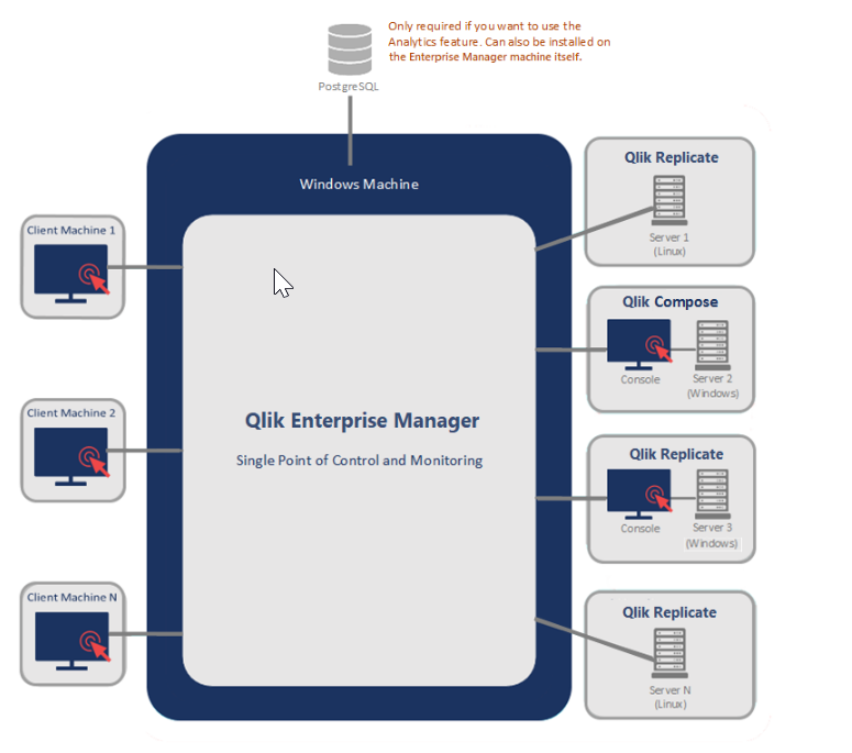 How To Get Started with Qlik Enterprise Manager - Qlik Community - 1978911