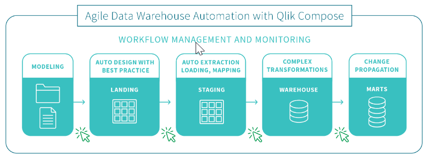 How To Get Started with Qlik Compose - Qlik Community - 1978924