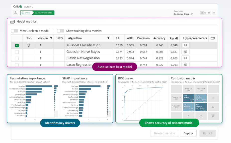 Qlik AutoML - 機械学習のパワーで分析部門を強化（Qlik Blog 翻訳） - Qlik Community - 1979047