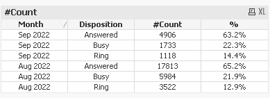 Solved: Qlikview AGGR expression Chart - Qlik Community - 1978523