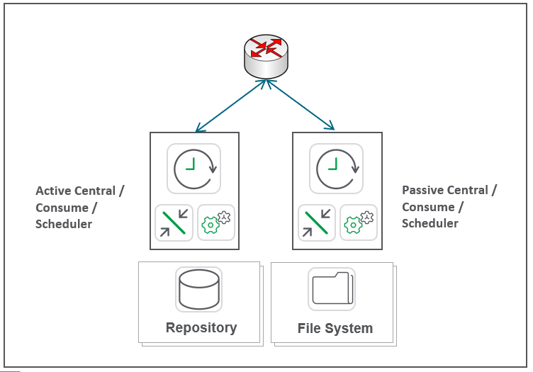 Solved: Automatic Failover - Qlik Community - 1978940