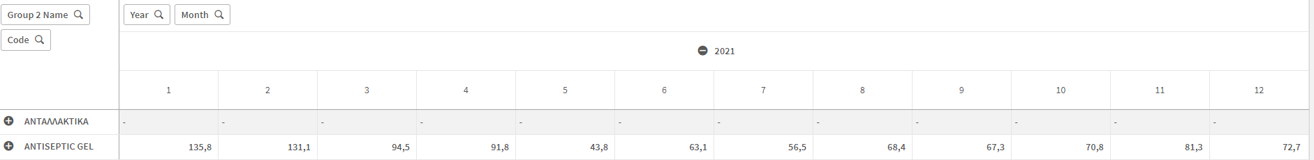 Set Analysis - Pivot table - Qlik Community - 1981300