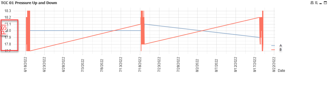 Solved: Enter the Y-axis name in the graph. - Qlik Community - 1982297
