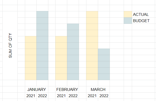 Solved: Bar chart - Qlik Community - 1983503