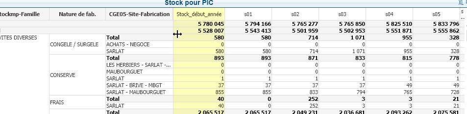 Stock data accumulating by week - Qlik Community - 1986100