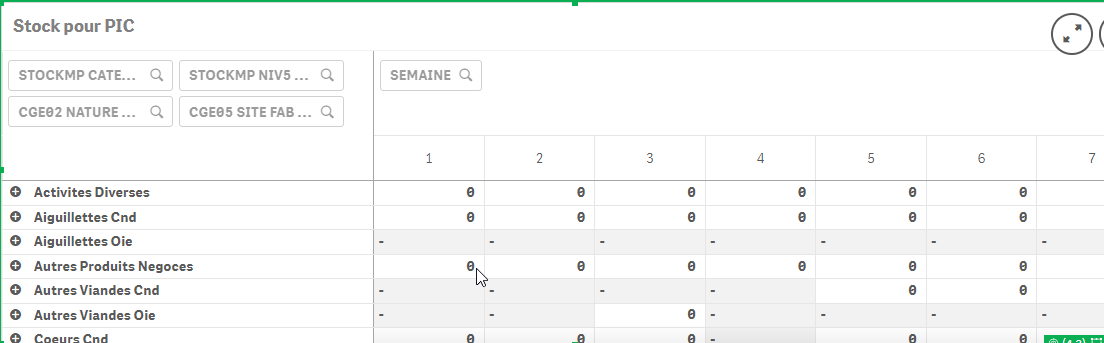 Stock data accumulating by week - Qlik Community - 1986100