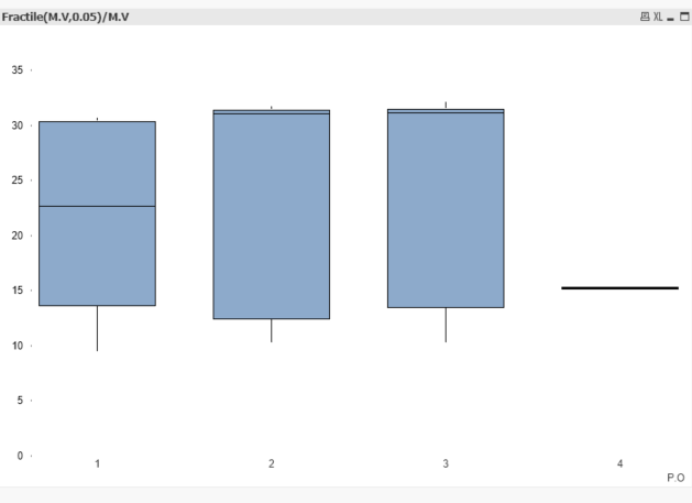 Boxplot expressions and etc. - Qlik Community - 1984326