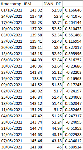 Correlation calculation with a rolling period - Qlik Community - 1989183