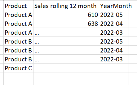 Rolling 12 months sales - Qlik Community - 1989613