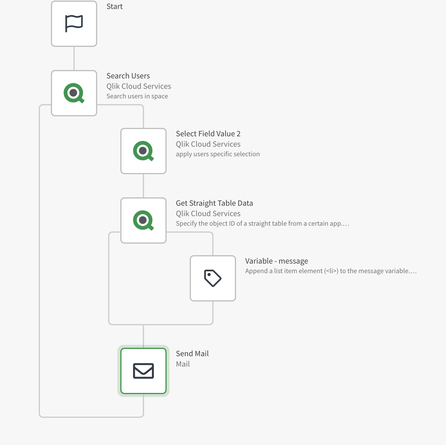 Qlik Application Automation - a year of automation... - Qlik Community ...