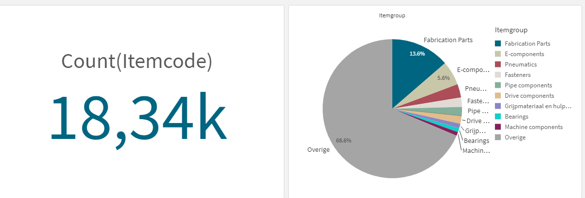 Solved: When value is 259 search in excel file - Qlik Community - 1990038