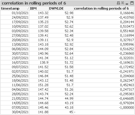 Correlation calculation with a rolling period - Qlik Community - 1989183