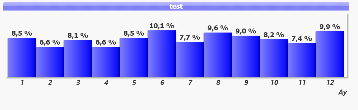 Solved: Year-Quarter Graphs - Qlik Community - 1992576